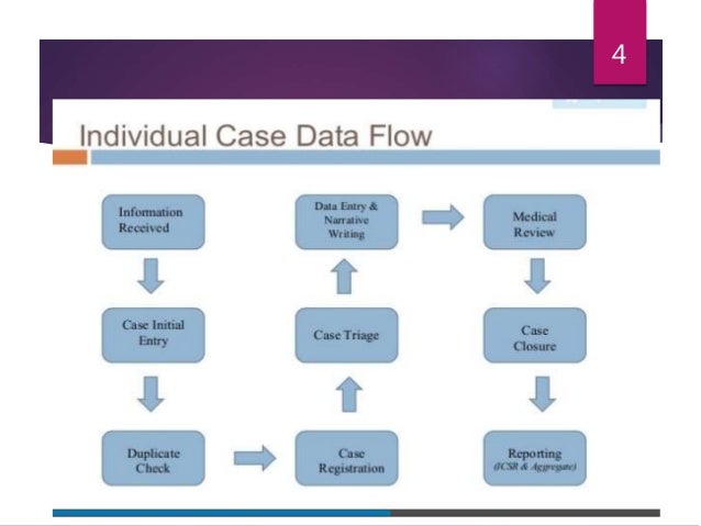 Pharmacovigilance Process Work Flow - Katalyst HLS