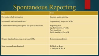 Pharmacovigilance programme of india | PPTX