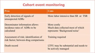 Pharmacovigilance programme of india | PPTX