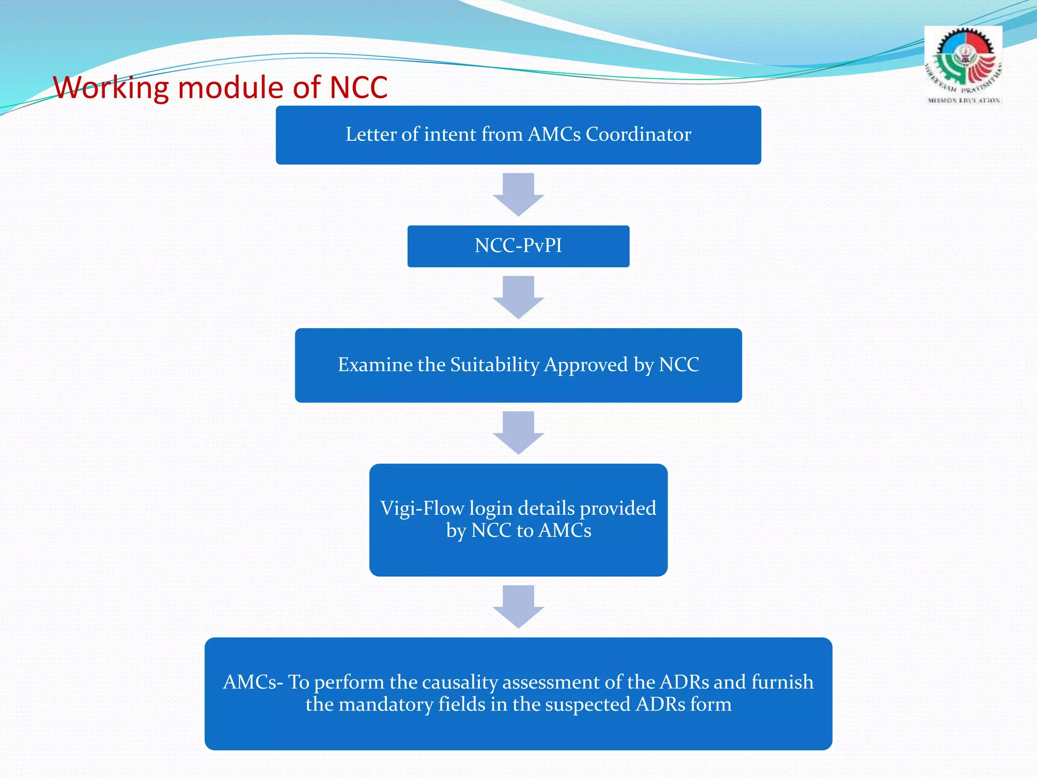 Pharmacovigilance program of India (PvPI) | PPTX