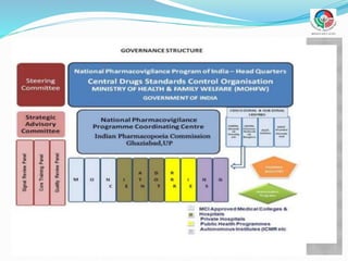 Pharmacovigilance program of India (PvPI) | PPTX