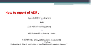 Pharmacovigilance & pv pi | PPTX | Pharmaceutical Drugs | Medical Health