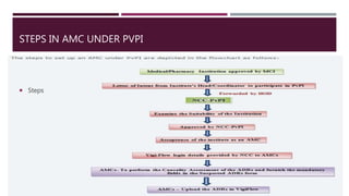 Pharmacovigilance Programs of India PvPi | PPT