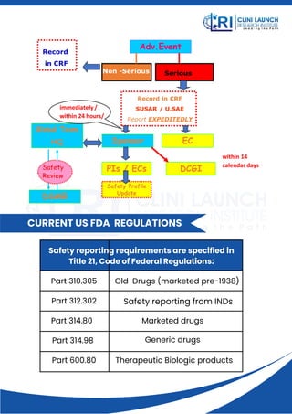 Pharmacovigilance Study Material (Download).pdf