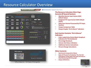 Pharmacovigilance Surge Resource Calculator | PPT