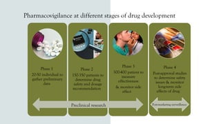 pharmacovigilance week & Adverse drug reaction pptx | PPTX