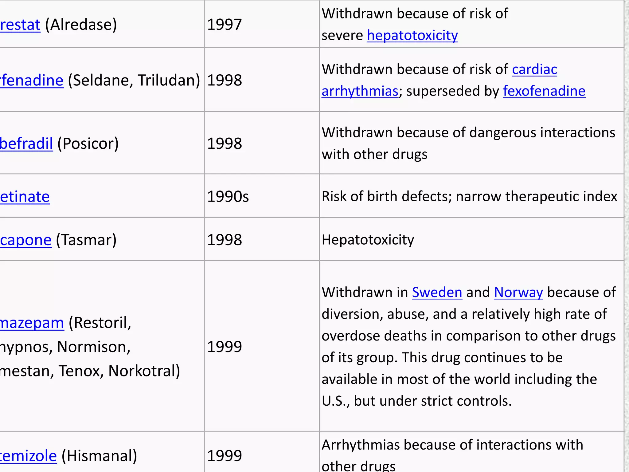 Pharmacovigilence | PPTX