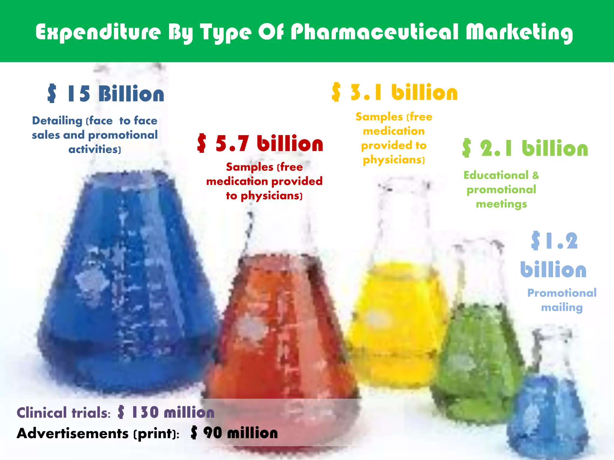 Pharma customers segmentation do you know your doctor | PDF