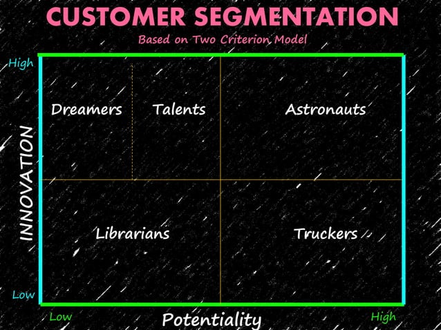 Pharma customers segmentation do you know your doctor | PDF