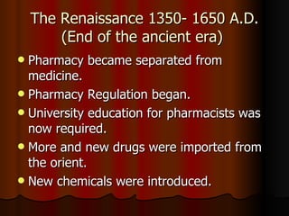 Pharmacy History | PPT