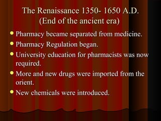 history of pharmacy | PPT