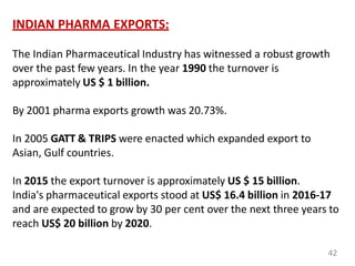 History and development of Pharmacy in India | PPTX