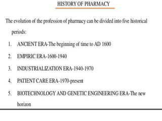 Pharmacy history, pharmacopoeia | PPTX
