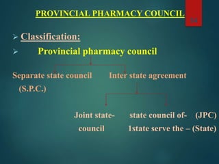 PHARMACY ACT-1948.ppt