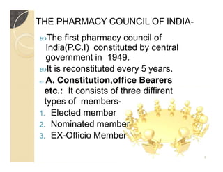 Pharmacy act 1948 | PPT