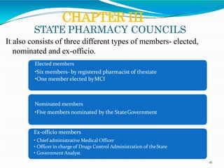 Pharmacy Act 1948 | PPTX