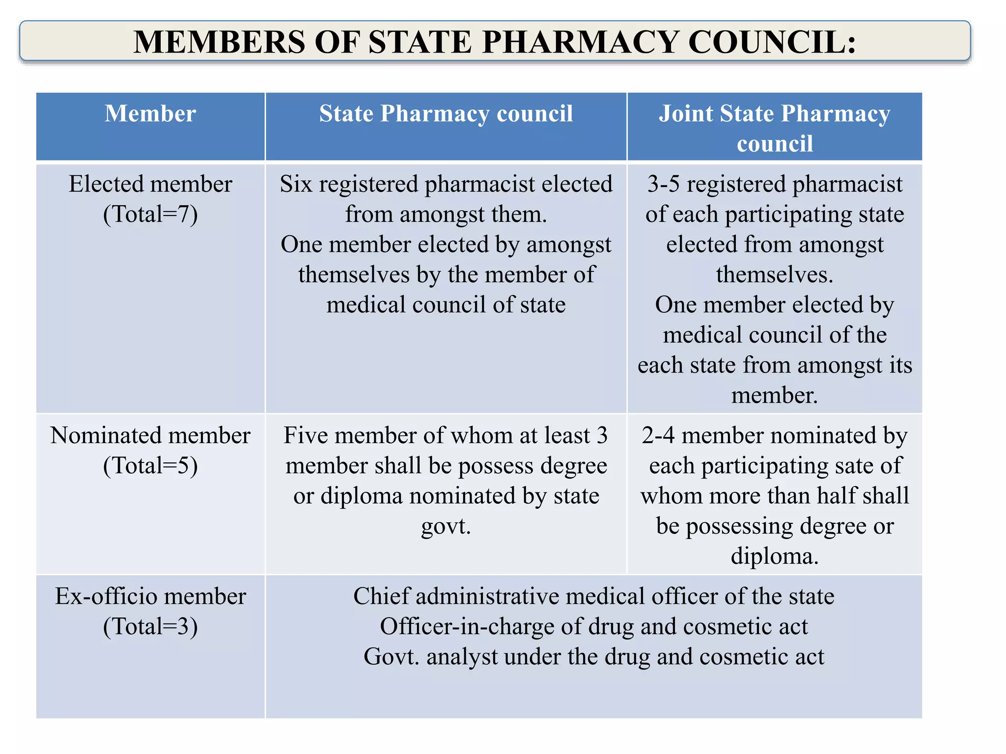 pharmacy act.pptx