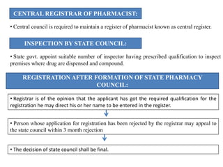 pharmacy act.pptx