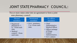 Pharmacy Act.pptx
