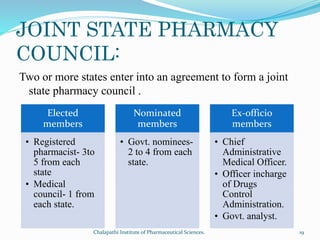 Pharmacy act 1948 | PPTX