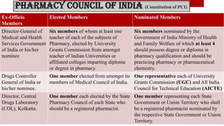 Pharmacy act 1948 | PDF