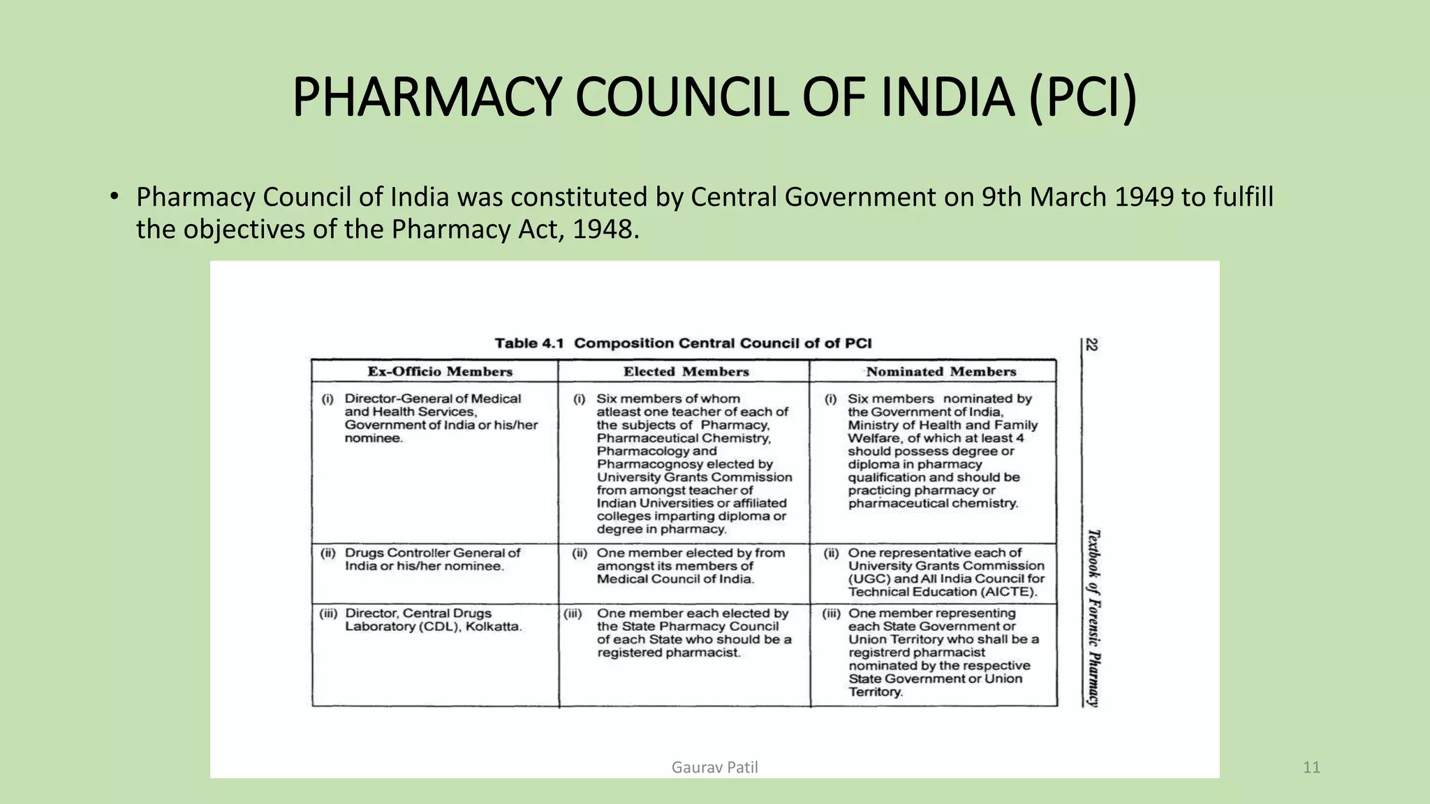 Pharmacy Act ,1948 | PPT