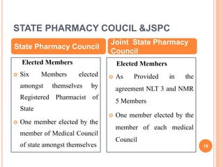 Pharmacy act, 1948 | PPTX