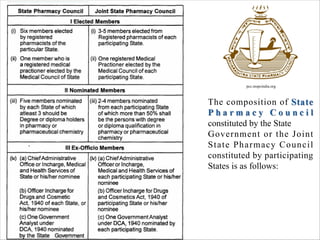 Pharmacy act 1948 | PDF
