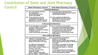 Pharmacy Act 1948 ( B pharmacy ) third year | PPT