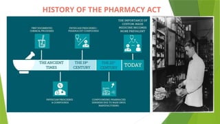 Pharmacy Act, 1948 – Regulation of Pharmacy Education and Profession in ...