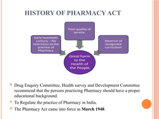 Pharmacy Act 1948 it is having objectives , Definitions and many more ...