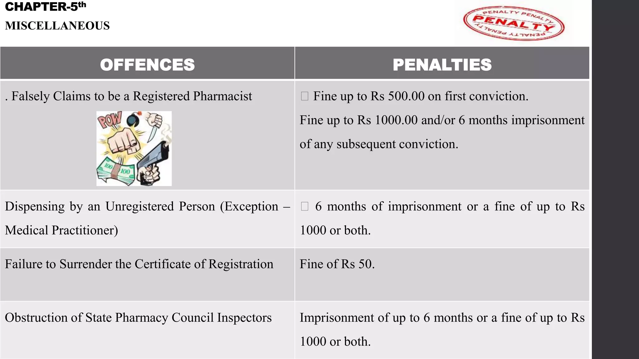 Pharmacy act,(SPCI) 1948 sakshi jain ppt 7 th sem | PPT