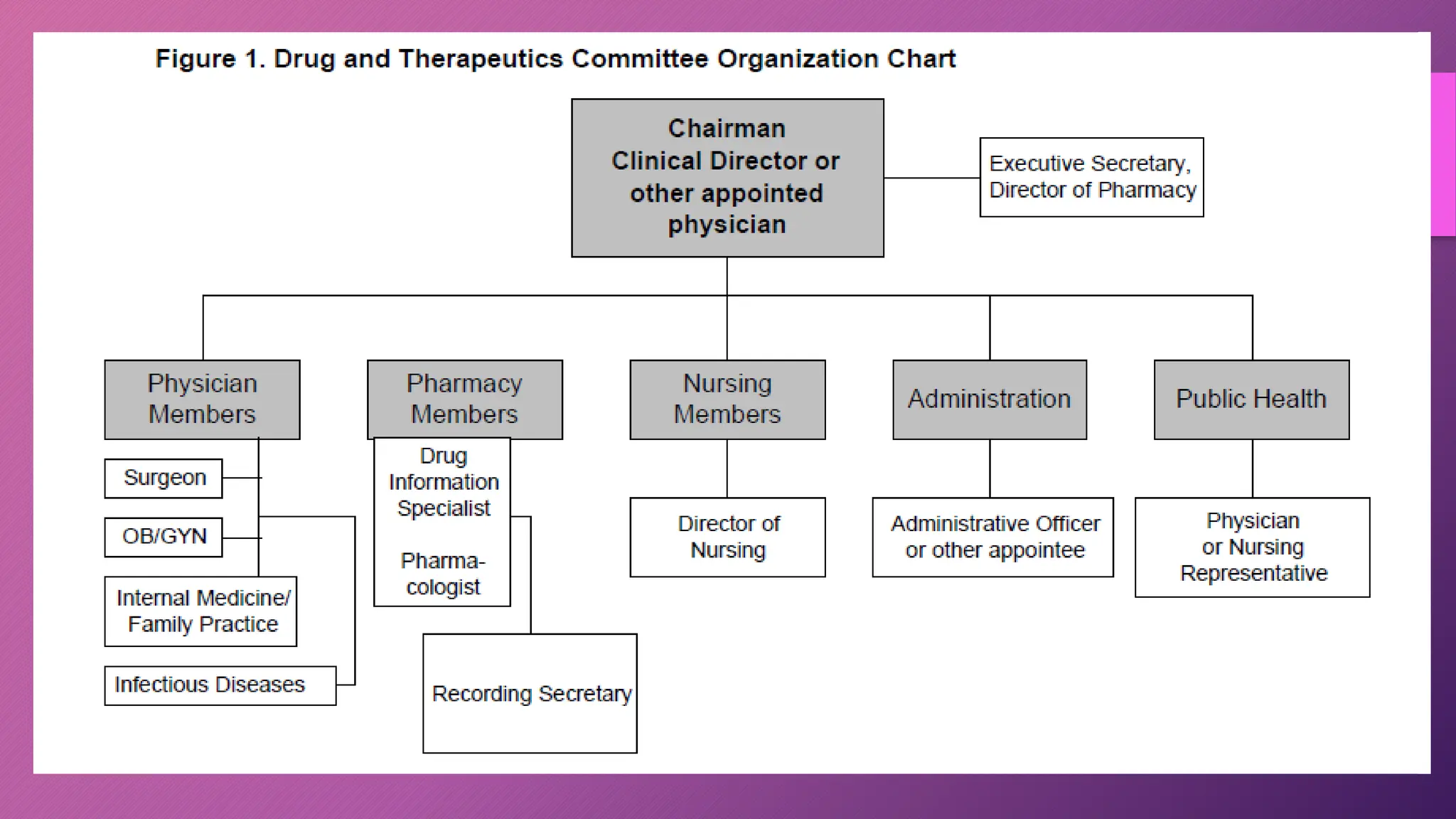Pharmacy and therapeutic committee by BNP.pdf