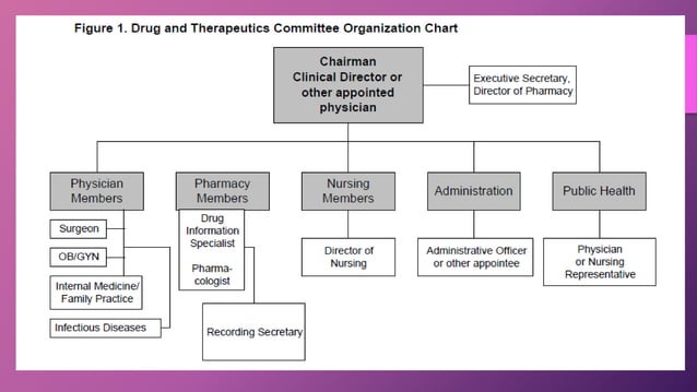 Pharmacy and therapeutic committee by BNP.pdf