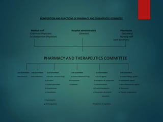 Pharmacy and therapeutic committee I.pptx