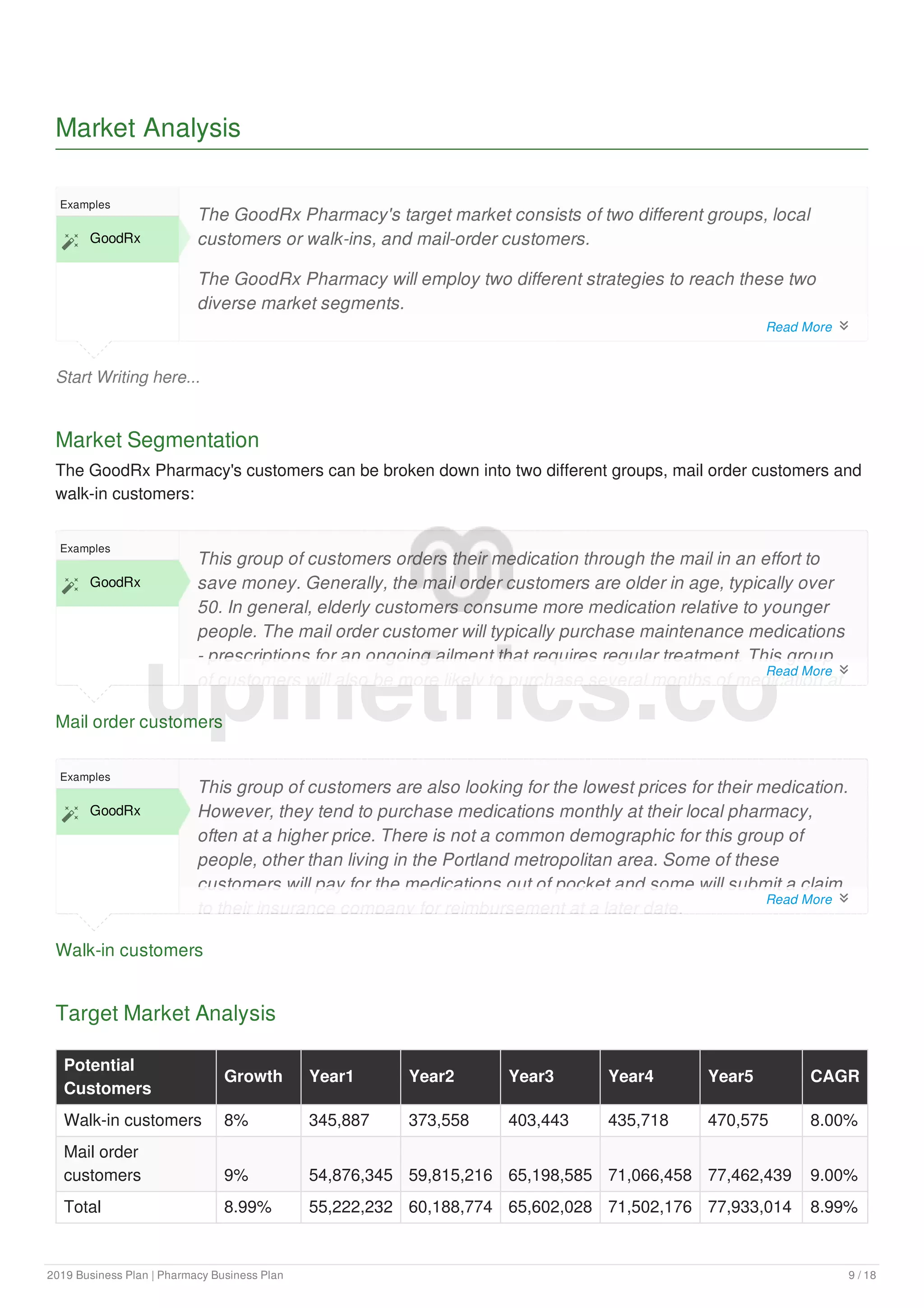 Pharmacy business plan example | PDF
