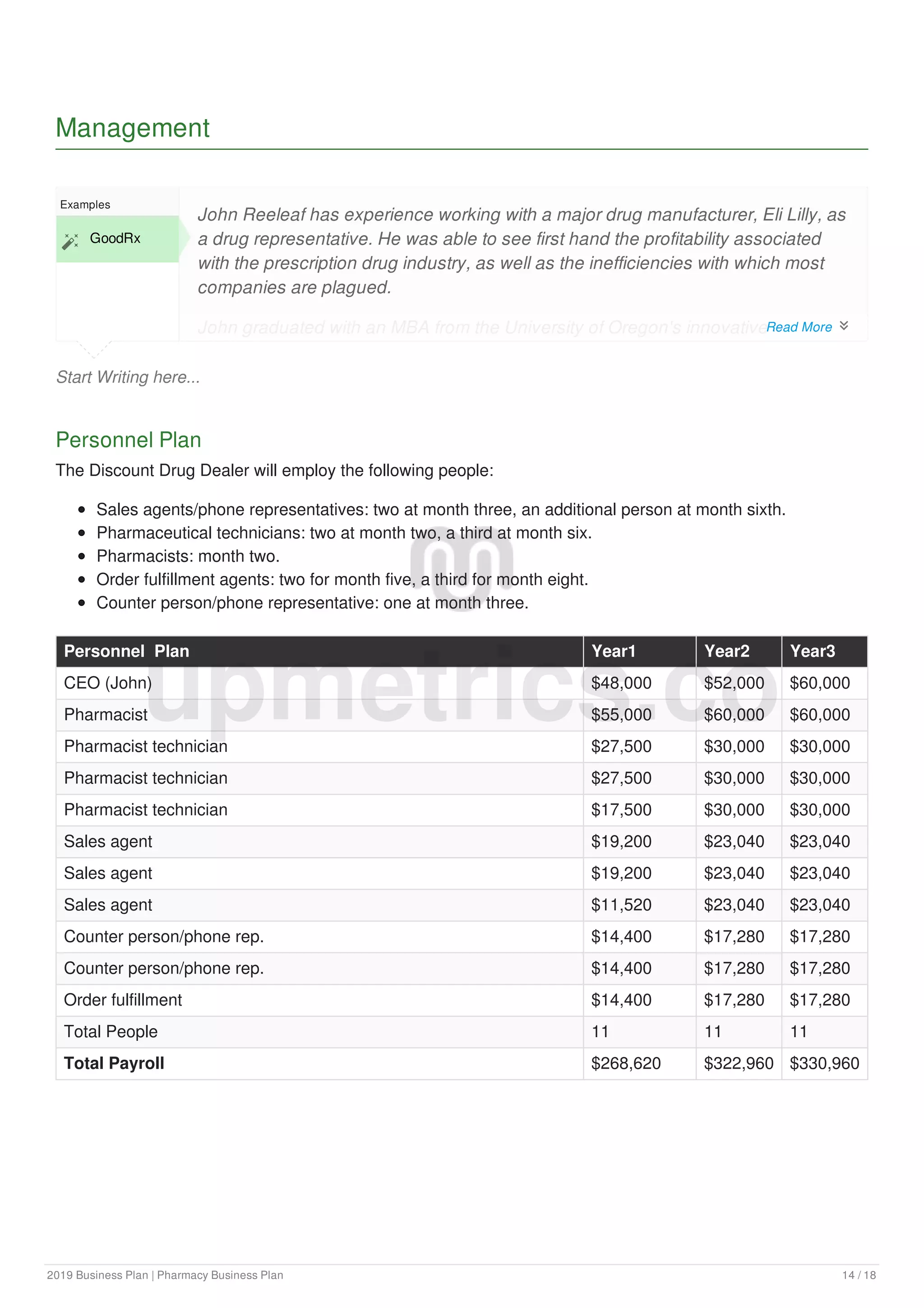 Pharmacy business plan example | PDF