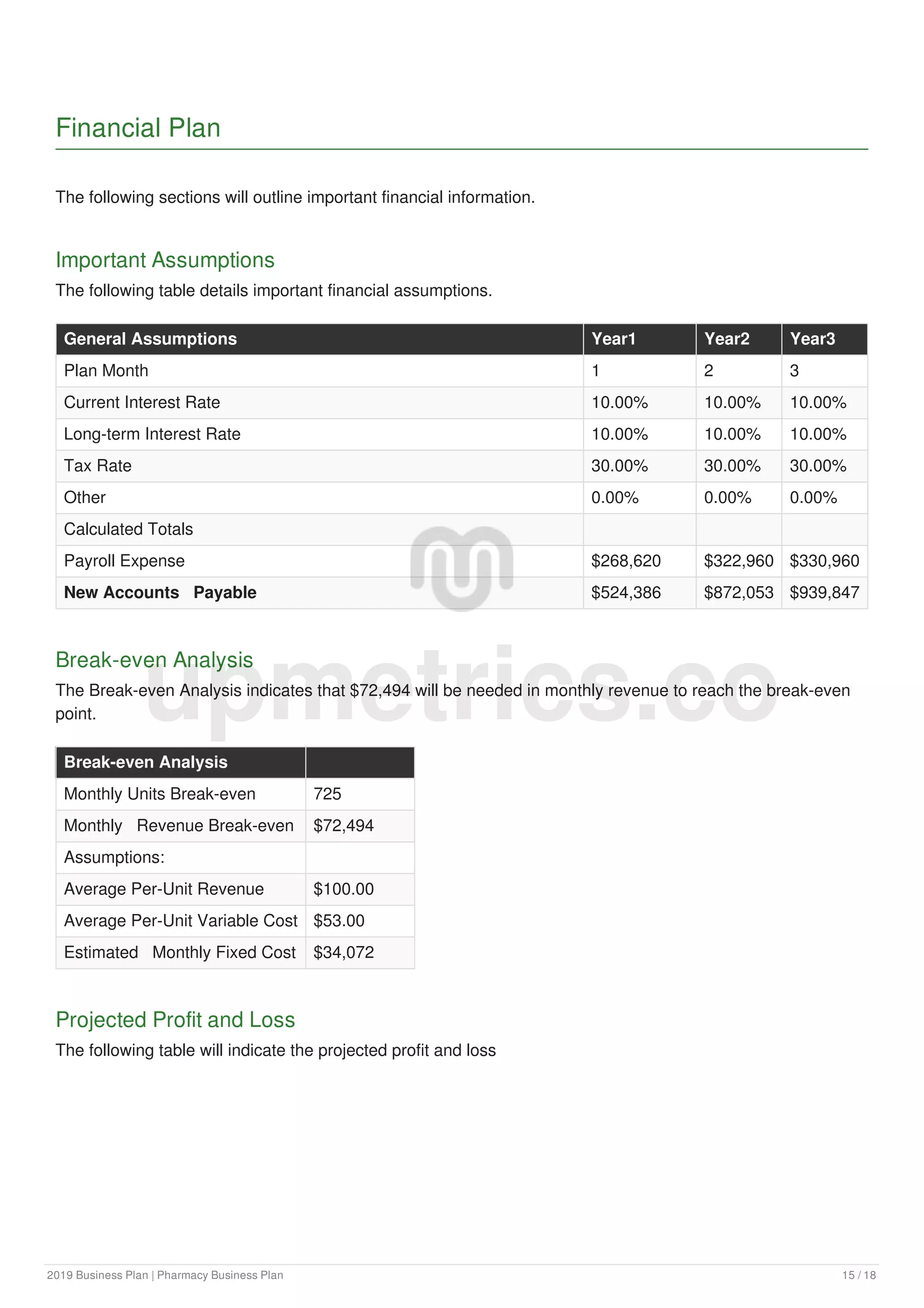 Pharmacy business plan example | PDF