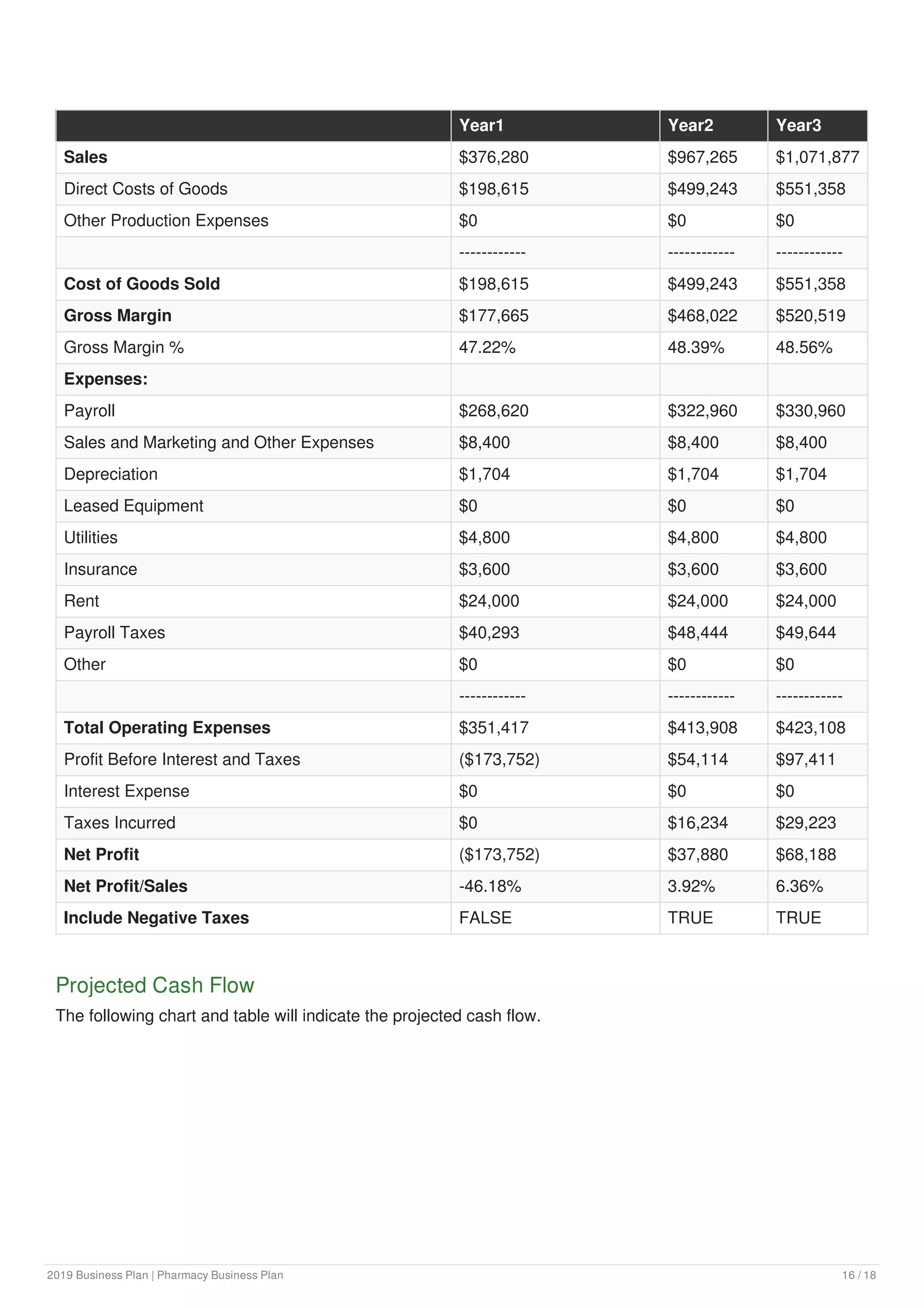 Pharmacy business plan example | PDF