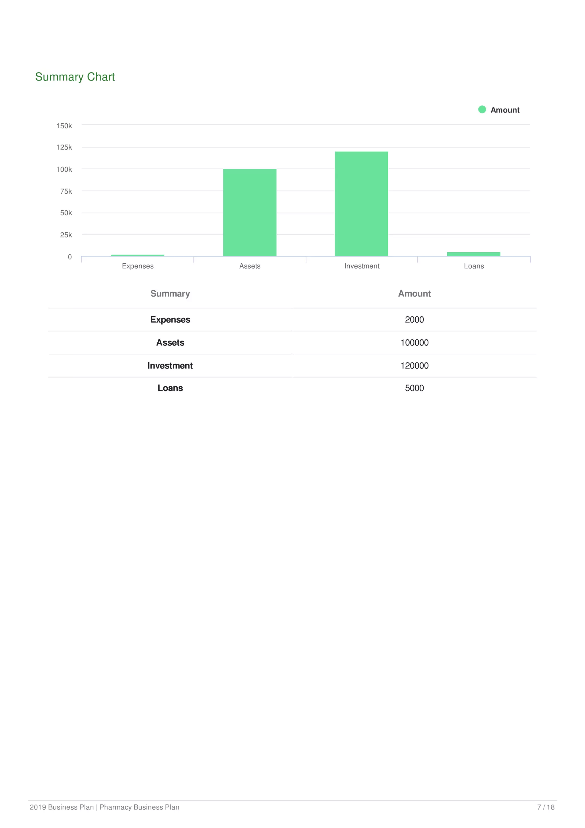 Pharmacy business plan example | PDF