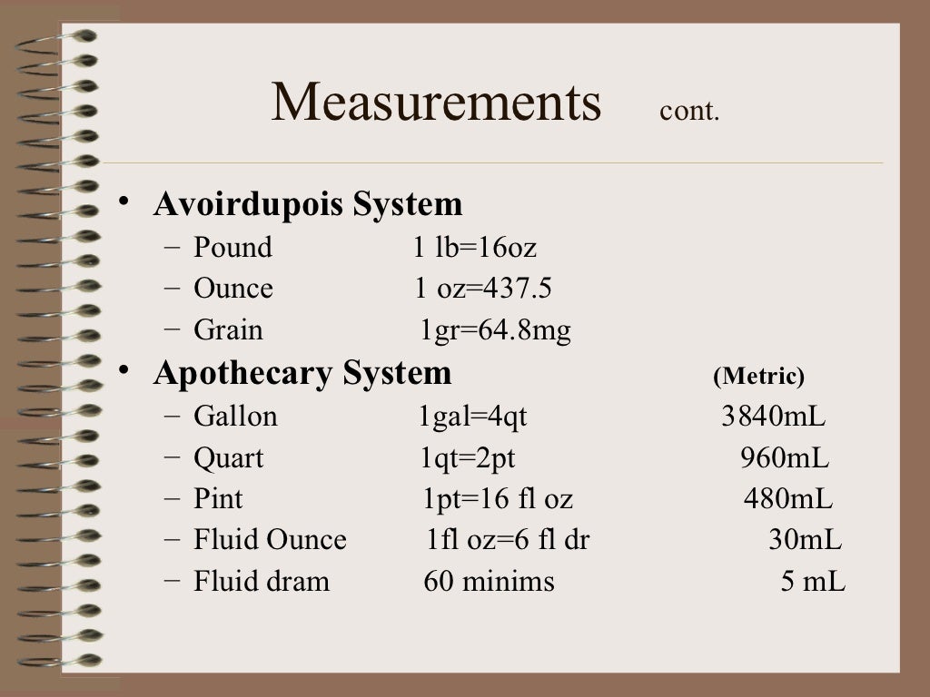 Pharmacy Calculations
