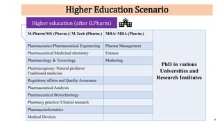 Pharmacy education in India | PPTX