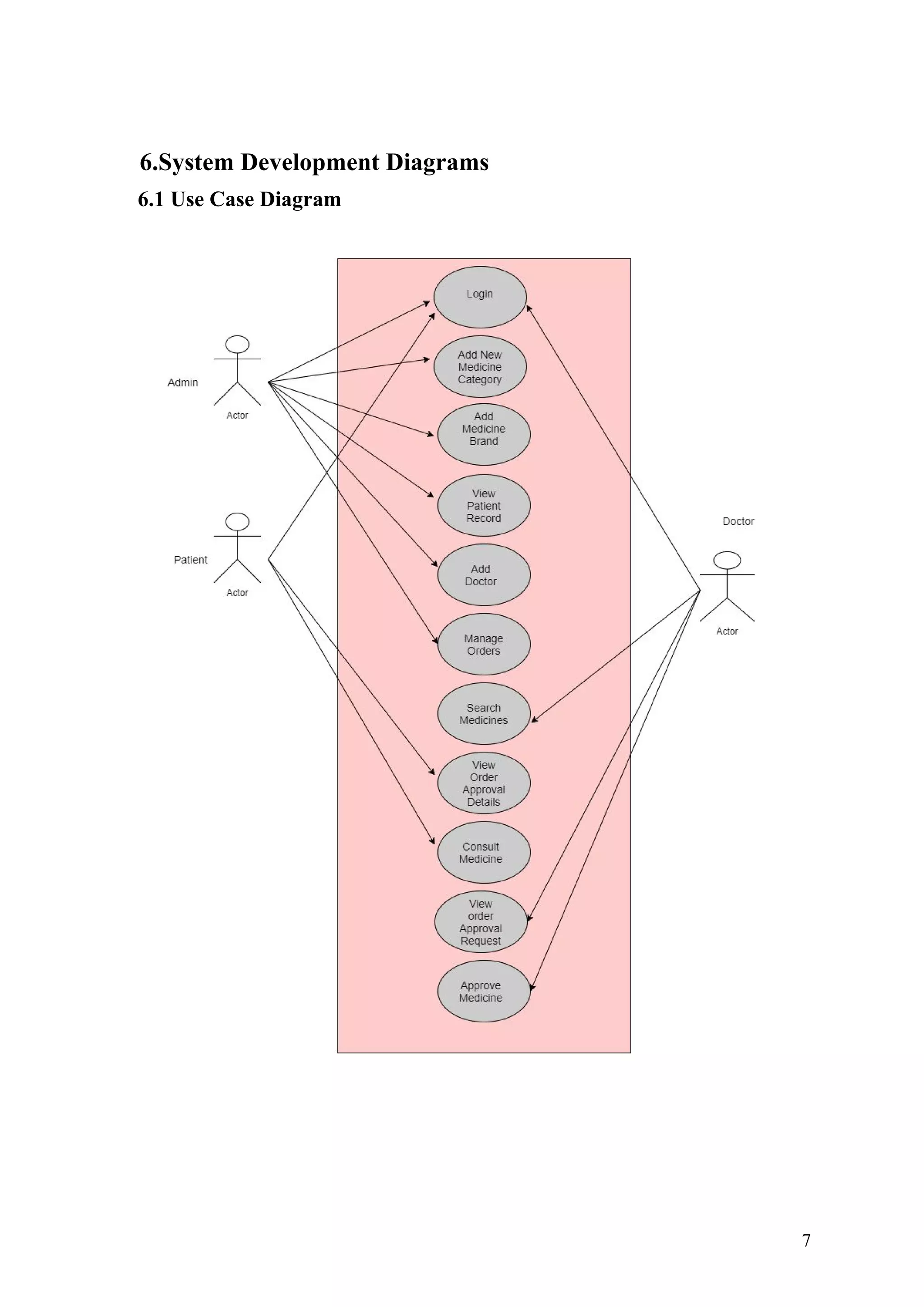 Pharmacy management system fyp documentation | PDF