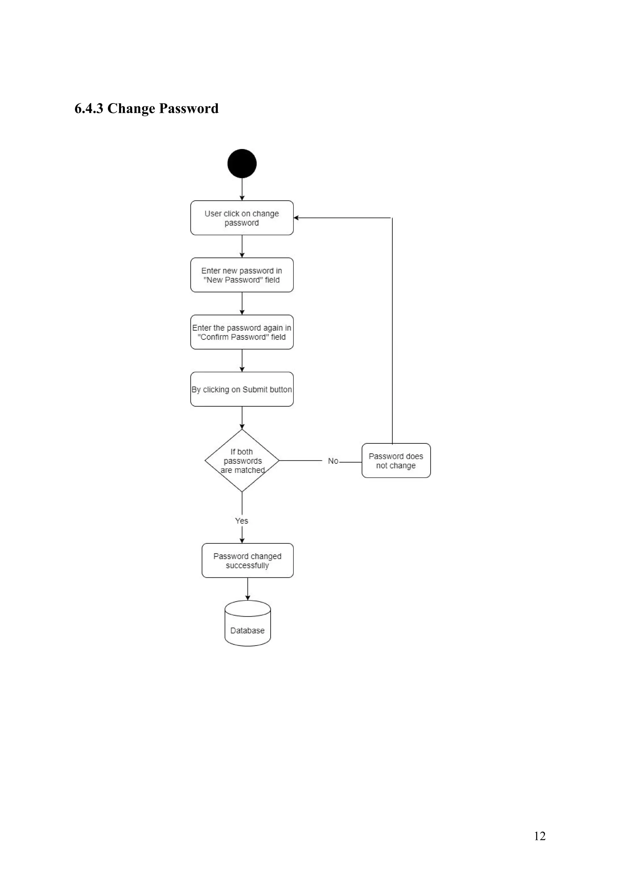 Pharmacy management system fyp documentation | PDF
