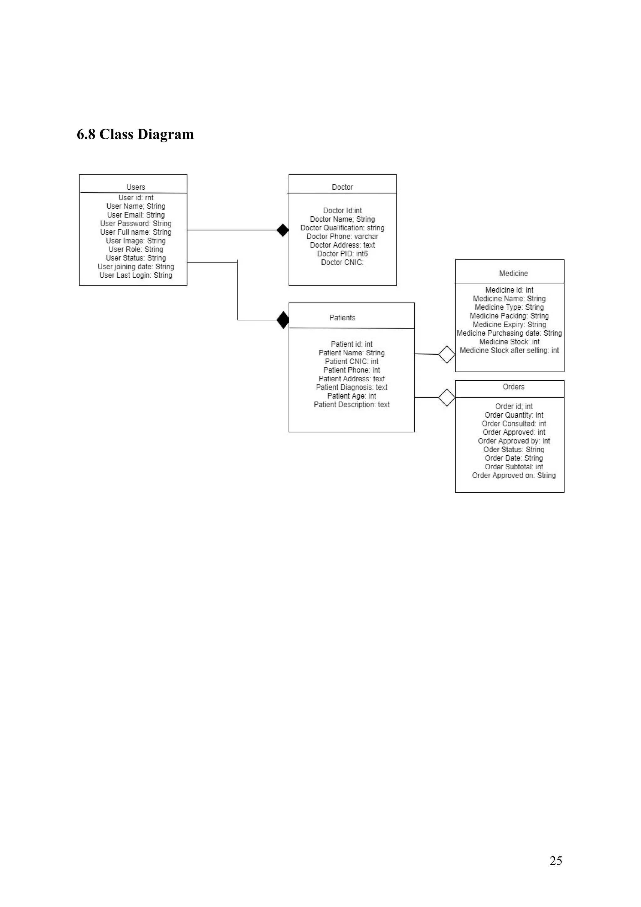 Pharmacy management system fyp documentation | PDF