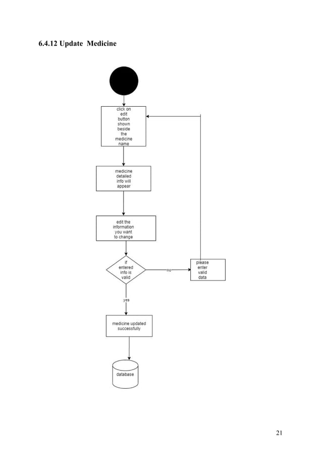 Pharmacy management system fyp documentation | PDF | Internet | Computing