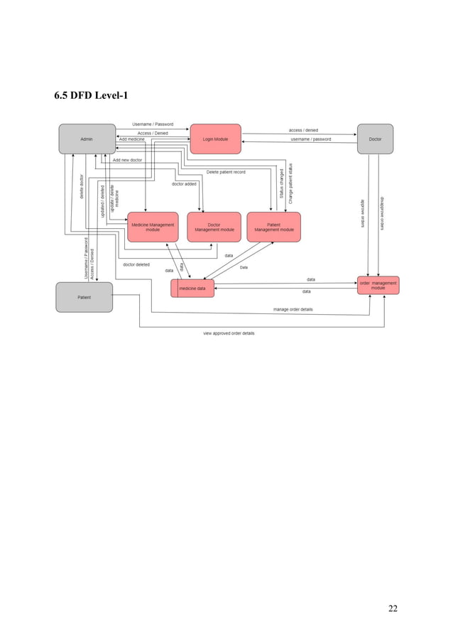 Pharmacy management system fyp documentation | PDF | Internet | Computing