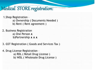 Pharmacy( How to open).pptx