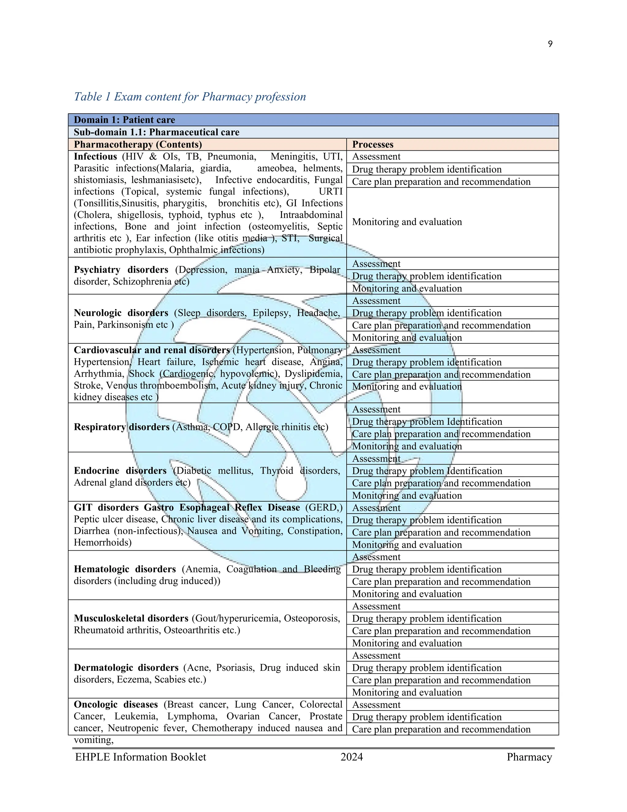 Pharmacy_Information Booklet_2024 (2).pptx