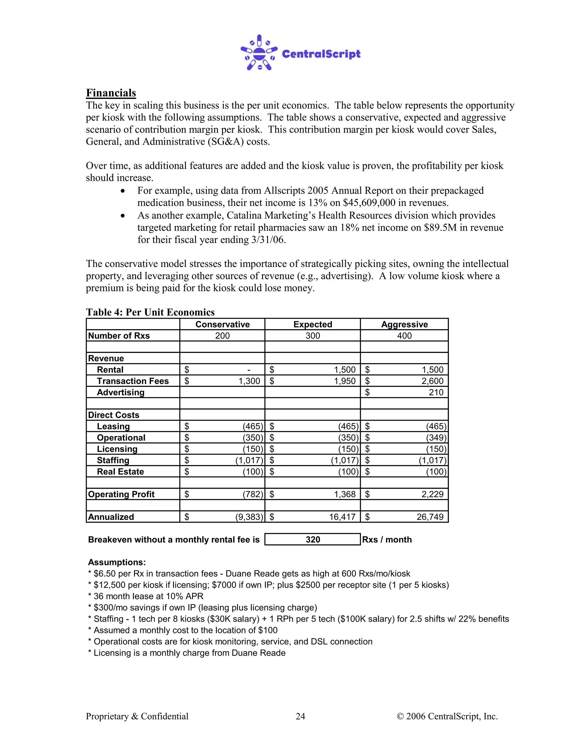 Pharmacy Kiosk Business Plan 2006 | PDF